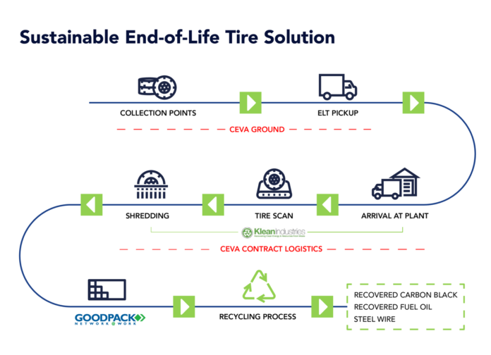 CEVA Logistics launches FORPLANET | Global Supply Chain