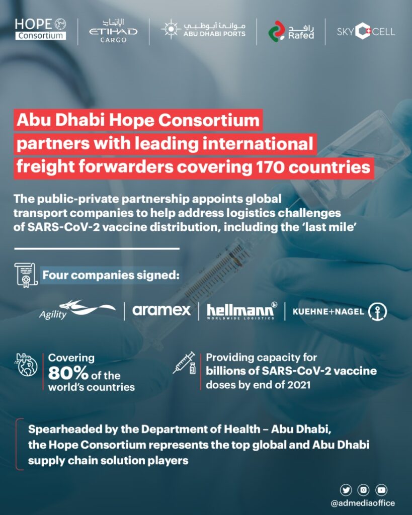 Hope Consortium to deliver billions of SARS-CoV-2 vaccine doses by end ...