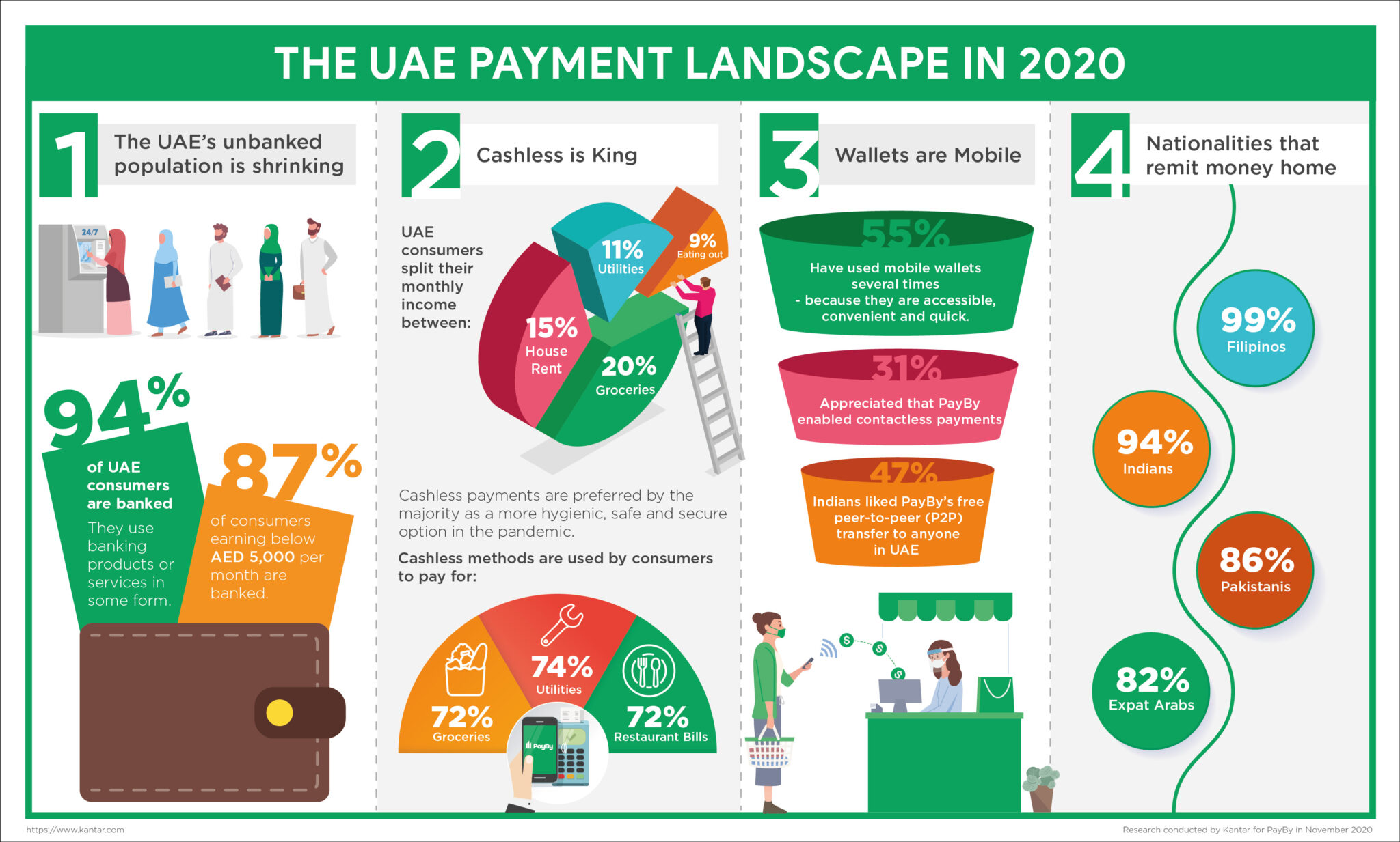 PayBy releases study uncovering UAE consumer attitudes | Global Supply ...