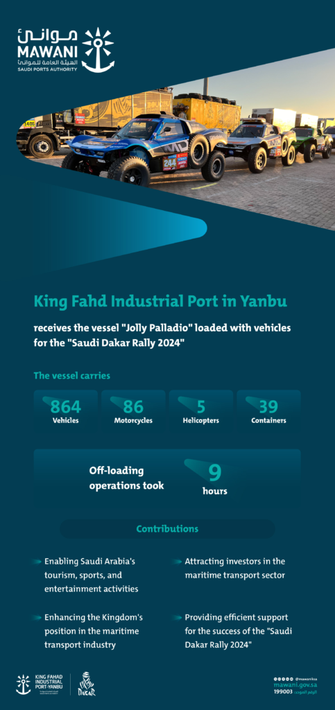 Yanbu receive the ship “Jolly Palladio” | Global Supply Chain